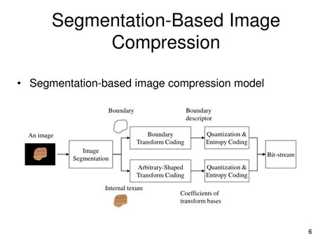 ppt segmentation based image compression 以影像切割為基礎的影像壓縮技術 powerpoint presentation id 5687382