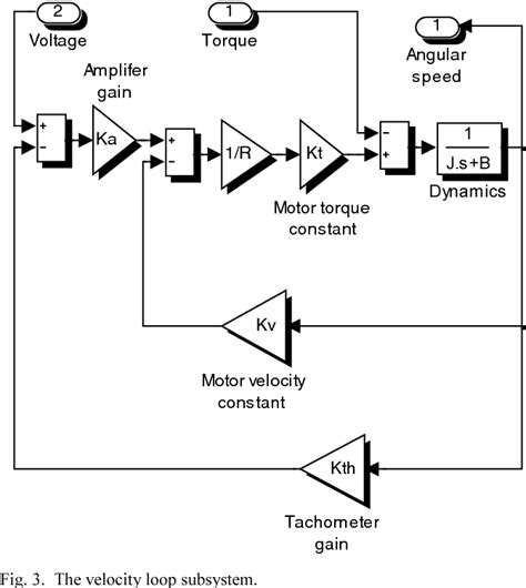 Figure 3 From Simulation Approach For Improving Cnc Milling Machines Accuracy For Single Axis