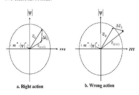 Figure 1 From Effective Model Predictive Direct Torque Control For An