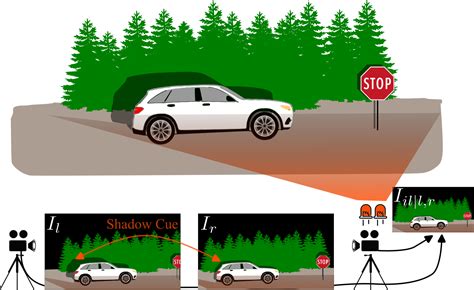 Gated Stereo Joint Depth Estimation From Gated And Wide Baseline Active Stereo Cues Princeton