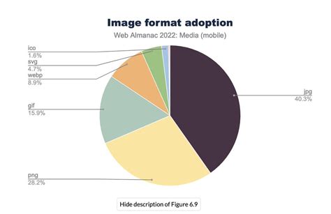 Web Almanac Highlights 2022 Stefan Judis Web Development