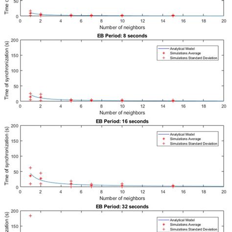 Relu Activation Function Graph Download Scientific Diagram