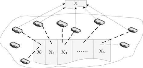 model of evaluating caching efficiency download scientific diagram