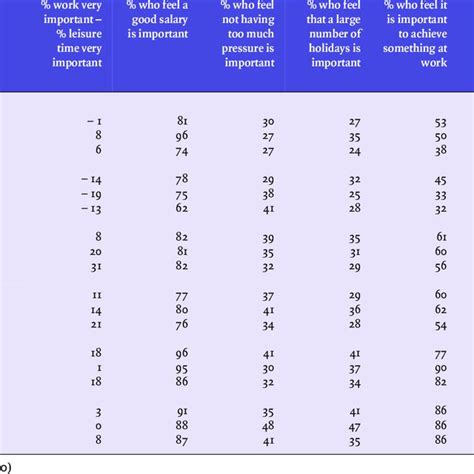 6 Preferences By Sex And Stage Of Life Download Table