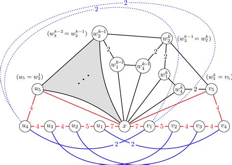 Figure 2 From Bounded Degree Conjecture Holds Precisely For C Crossing