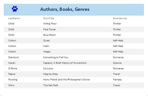 Microsoft Access Free Course Report Headers