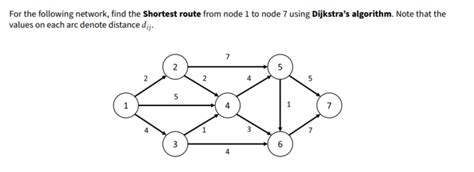 Solved For The Following Network Find The Shortest Route