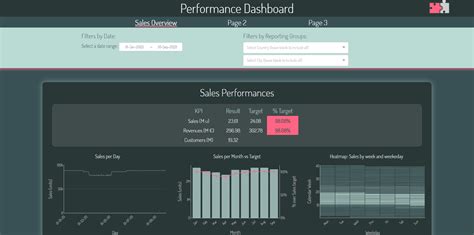 Create A Professional Dashboard With Dash And Css Bootstrap Towards