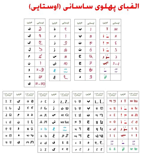 تلنگر لفبای ایرانیان الفبای پهلوی را معمولاً به Facebook