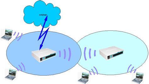 Mikrotik wds slave настройка