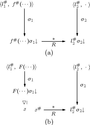 Figure 1 From An Extension Of The Dependency Pair Method For Proving