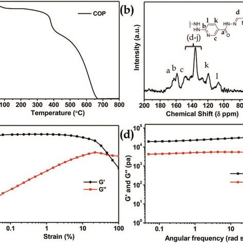 A Tga Curve Of Cop B Solid State ¹³c Nmr Spectrum Of Cop Linear