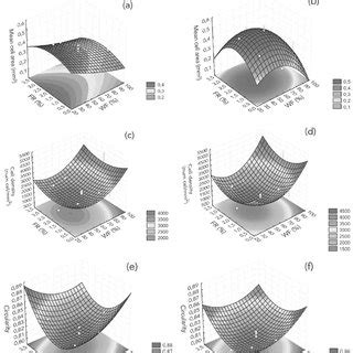 Binary Images Thresholded Using The Otsu And Default ImageJ Algorithms