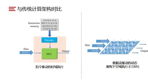 可重构计算全球百科