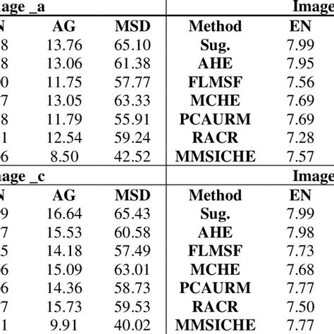 Fuzzy Rules For Automated Lighting Control System Download Scientific Diagram