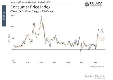 When The Fed Pivots It Will Be Time To Re Focus On Equities October