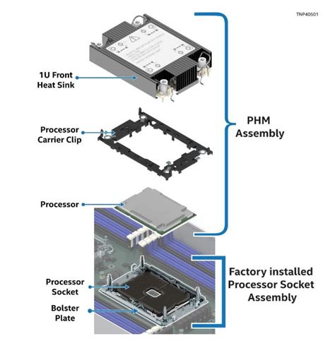 Processor Support For Intel® Server Board D50tnp1sb