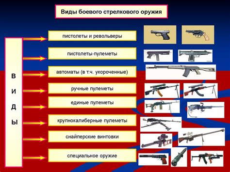 Современное стрелковое оружие ВС РФ - презентация онлайн