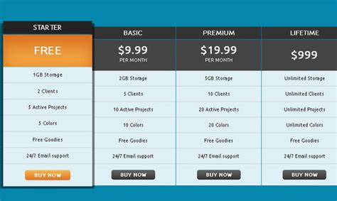 38 Visually Awesome Css Tutorials And Techniques Idevie