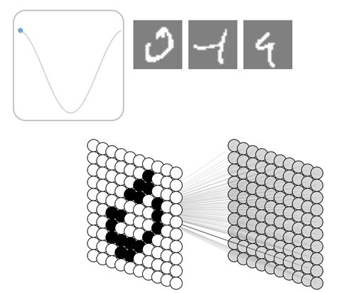 The Physics Of Energy Based Models By Patrick Huembeli Towards Data