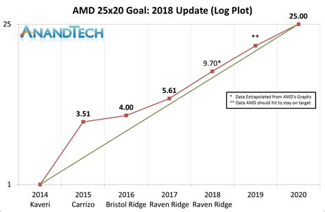 CPUs Q July August September AnandTech Year In Review CPUs