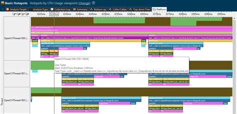 Profiling Opencv Applications · Opencvopencv Wiki · Github