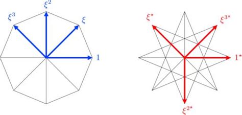 Figure 3 From Kinematic Diffraction From A Mathematical Viewpoint Semantic Scholar