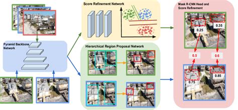 Network Architecture Of Msnet The Left Part Contains A Pyramid