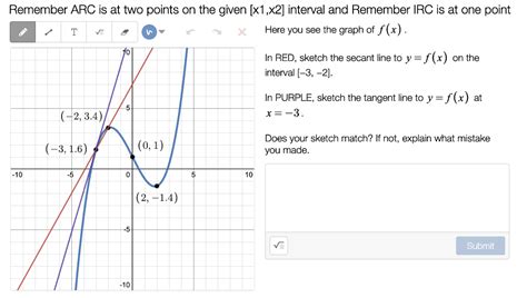 Solved In RED Sketch The Secant Line To Y F X On The Chegg