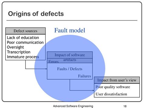 Ppt Advanced Software Engineering Software Testing Comp 3705