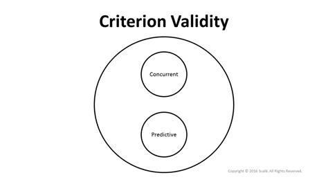 There Are Two Types Of Criterion Validity Predictive Validity And