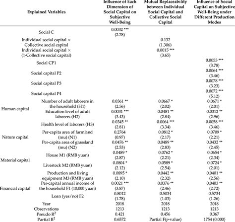 Robustness Test Results By Iv Method Download Scientific Diagram