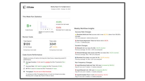 Cicube The Github Actions Dashboard For Better Ci Monitoring Cicube
