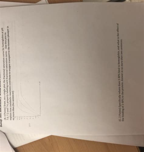 Solved B 4 Points Draw On A Single Plot The Fractional
