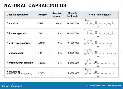 Capsaicinoids Cartoons Illustrations And Vector Stock Images 13 Pictures To Download From