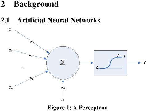 Figure 1 From Constructing A Non Linear Model With Neural Networks For Workload Characterization