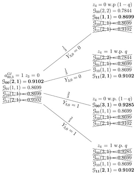 covariate adjusted response adaptive randomization for multi arm clinical trials using a