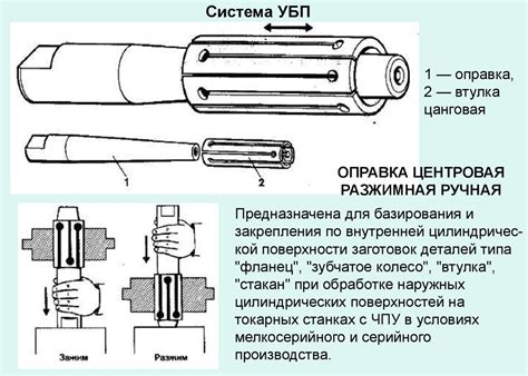 Технологическая оснастка для станков с ЧПУ - презентация онлайн