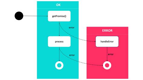 I Looked At Over 1000 Javascript Projects And Found The Following Errors By Anh T Dang