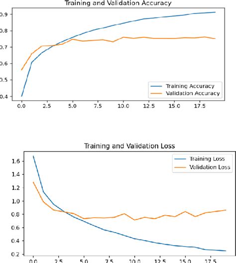 Figure 2 From Plant Disease Classification Using Deep Learning Approach Vgg19 Semantic Scholar
