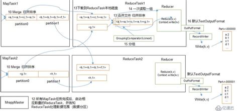 Hadoop 之 Mapreduce 大数据 亿速云