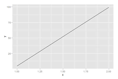 R Ggplot2 Extracting Y Axis Values Stack Overflow