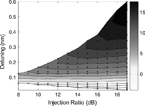 Figure 3 From High Extinction Ratio Of Injection Locked 155 Spl Mum