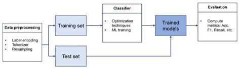 Cryptography Modeling Classification Vulnerability Detection