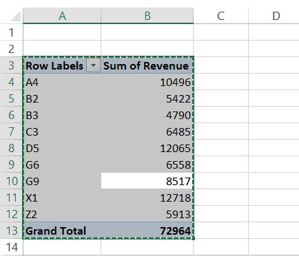 How To Delete Pivot Table Delete A PivotTable Earn And Excel