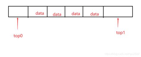 数据结构：基于顺序存储的共享栈顺序共享栈 的意思 Csdn博客