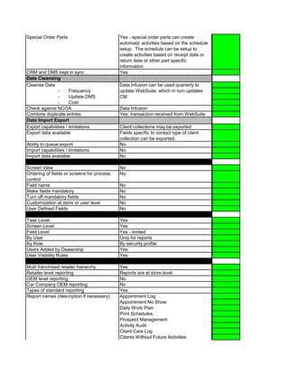 Crm Application Analysis Tool PDF