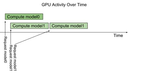 Implementing Vision Transformer Vit From Scratch By Tin Nguyen