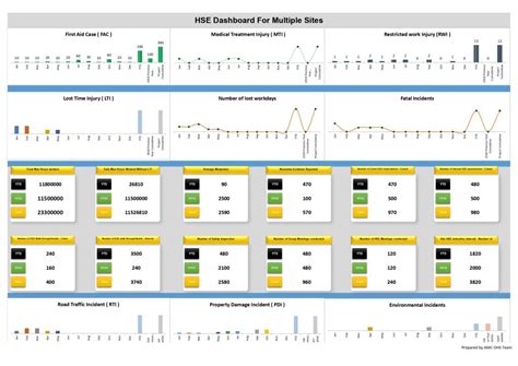 Hse Dashboard Excel Template Get It Free Today