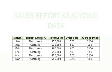Analyzing Sales Data Reports Key Insights And Analysis Excel Template Free Download Pikbest